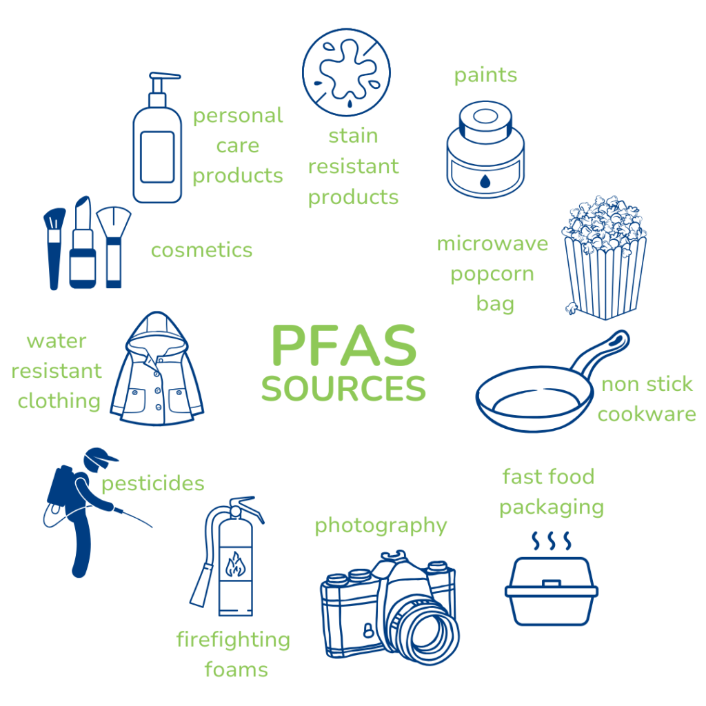 PFAS Regulatory & Compliance Services | Auxochromofours